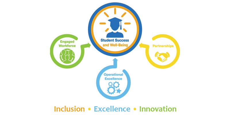 About APS - Arlington Public Schools