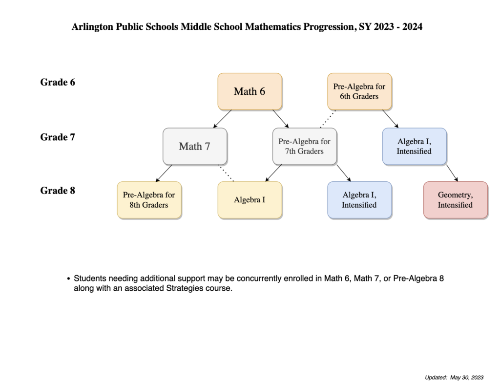 Mathematics - Arlington Public Schools