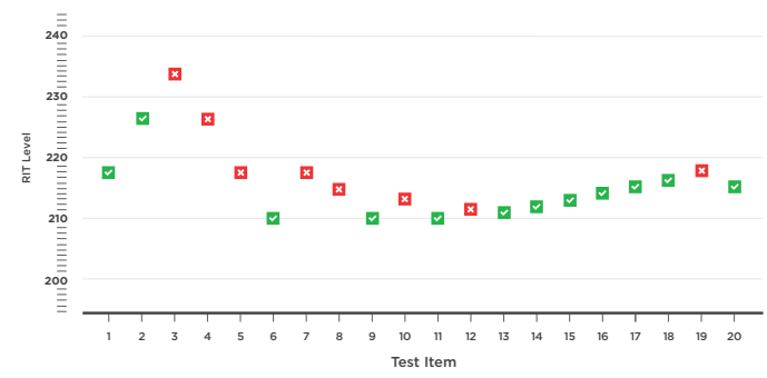 MAP Growth - Math & Reading - Arlington Public Schools