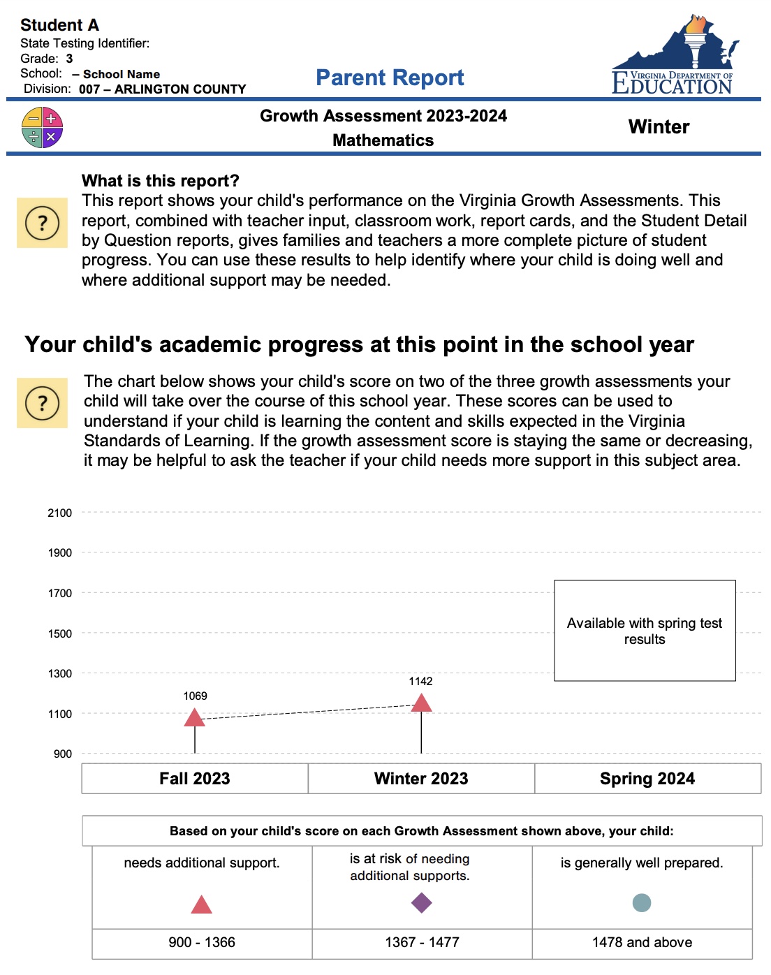 Virginia Growth Assessments - Arlington Public Schools