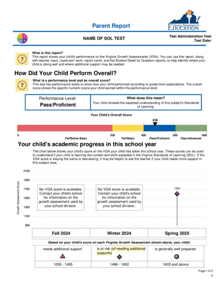Standards of Learning (SOL) - Arlington Public Schools