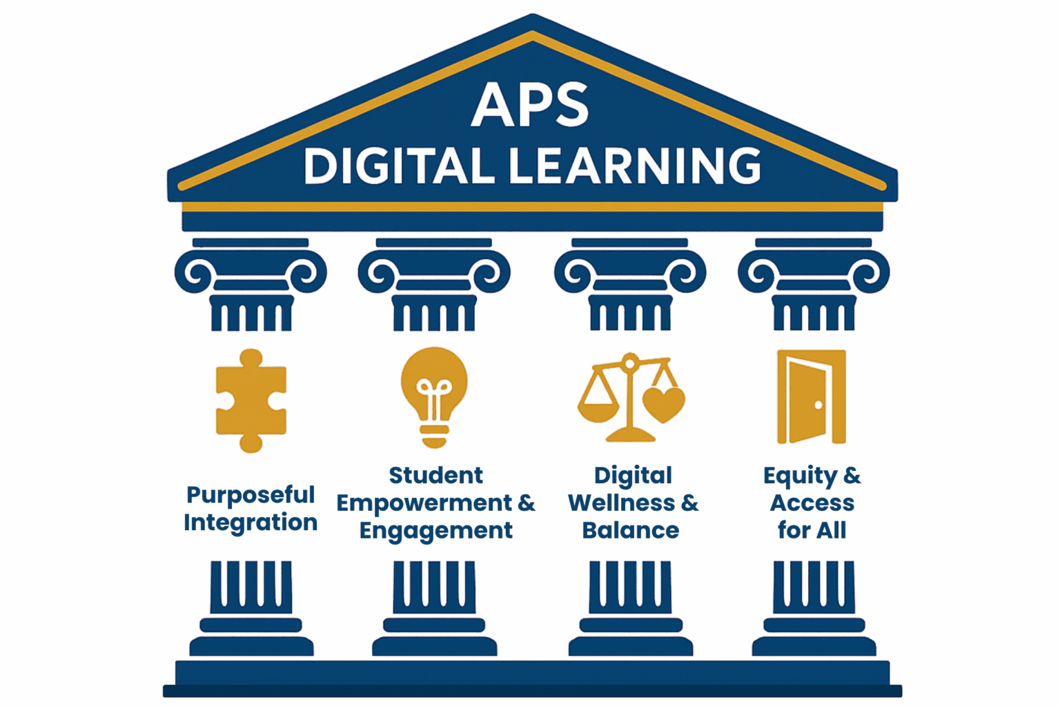 Digital Learning & Innovation - Arlington Public Schools